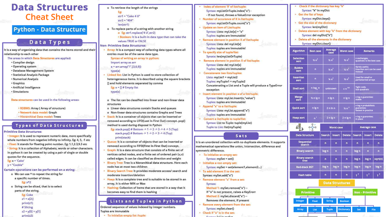 Data Structures Cheat Sheet (DS101) - Studocu