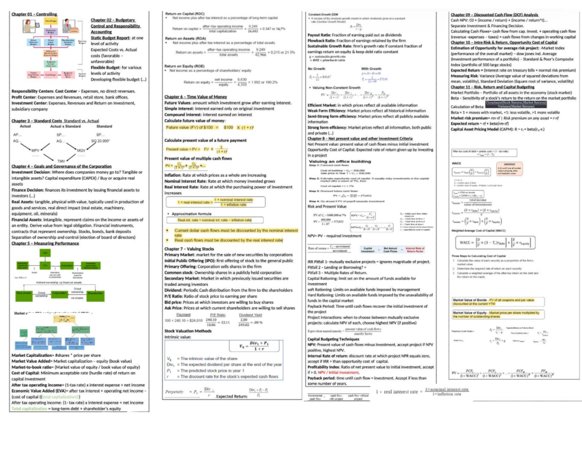 Chapter Summaries and Key Concepts for Finance Exam (FIN 101) - Studocu