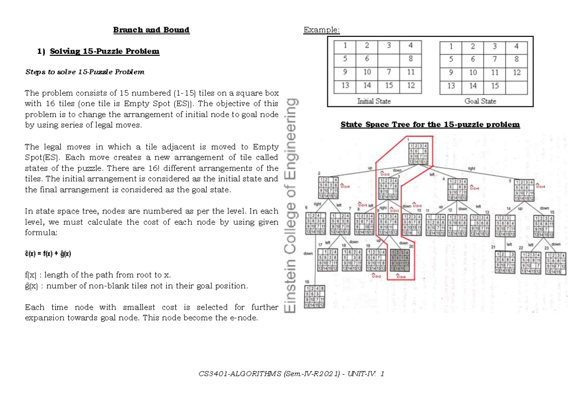 UNIT 4 - CS3401-Algorithms - Branch and Bound Solving 15-Puzzle Problem Steps to solve 15-Puzzle ...