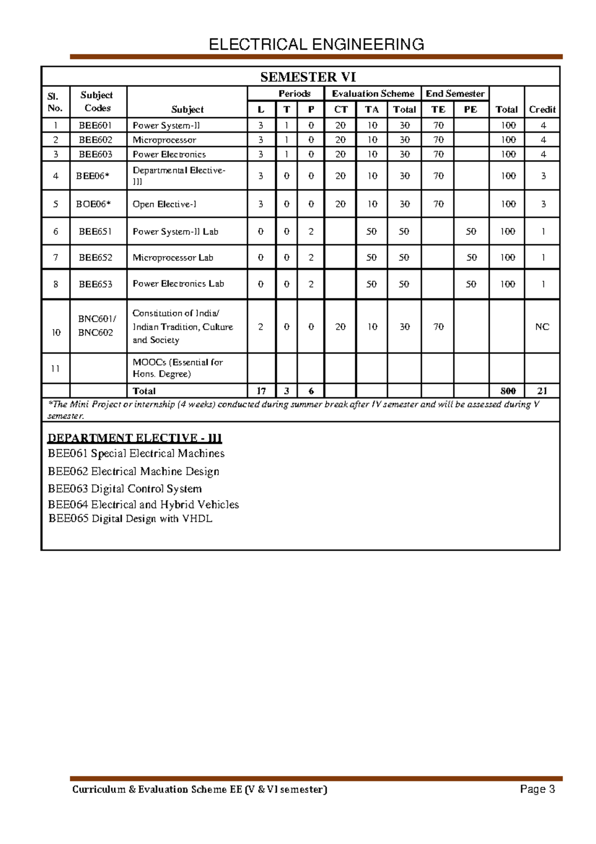 B.Tech Electrical Engineering VI Sem Evaluation Scheme 2024-25 - Studocu