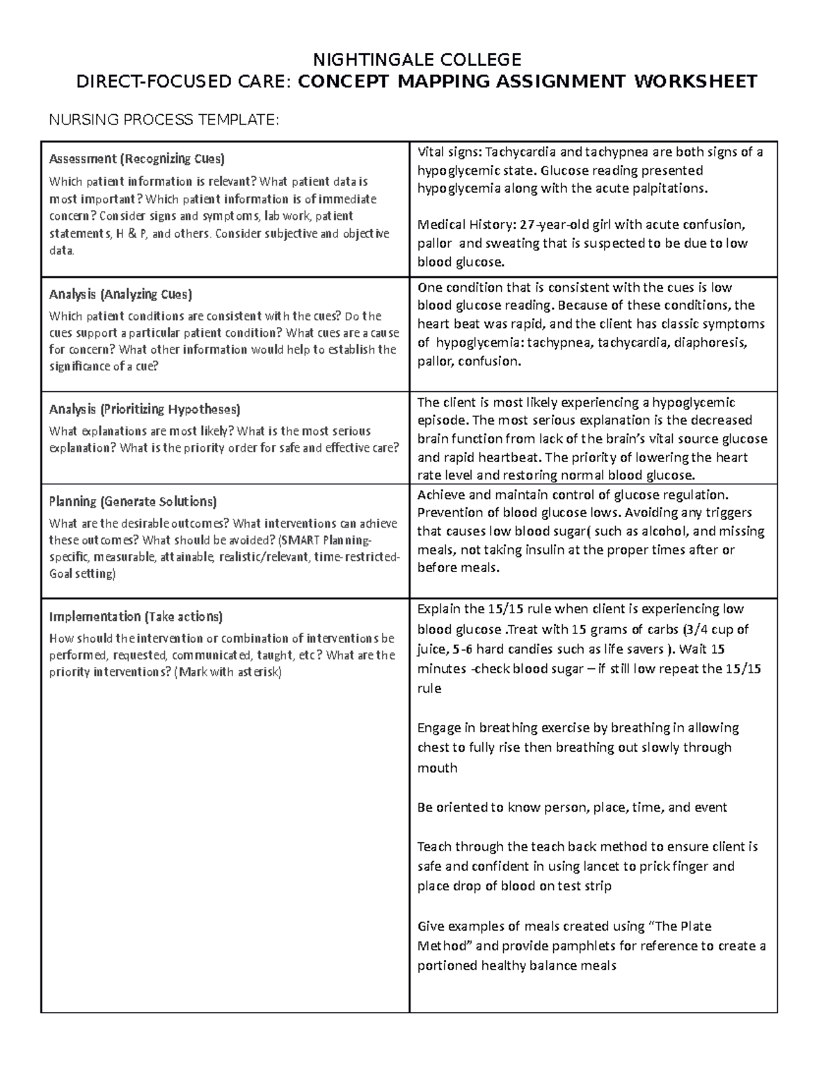 Concept Map Assignment #1 - NIGHTINGALE COLLEGE DIRECT-FOCUSED CARE ...