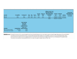 QSO 320 Case Study Data Set Brandon - Row Labels Sum of Total Cases Oakland CA 26% Portland OR ...