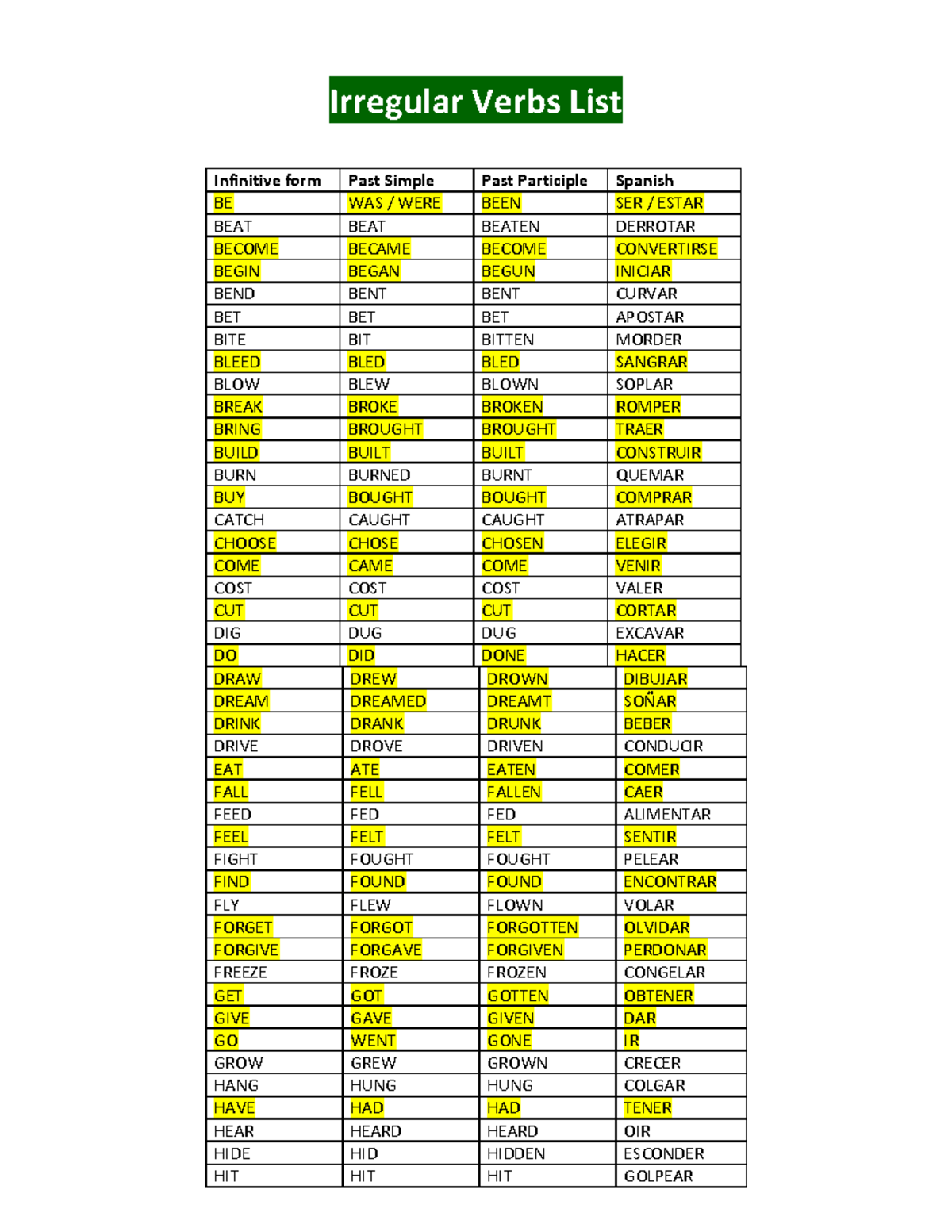 Irregular Verbs List for ESL - Course Code 78484 - Studocu