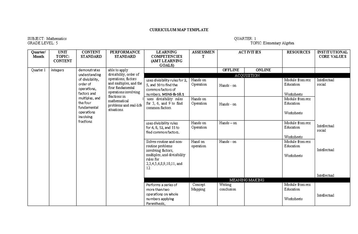 Mathematics Curriculum Map Sample - Grade 5 - Quarter 1 - Studocu