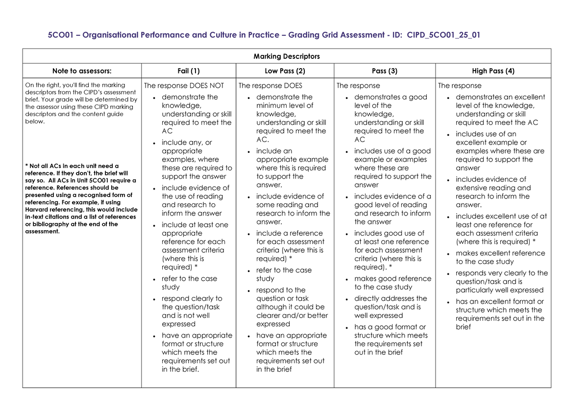 5CO01 Grading Grid for Organisational Performance Assessment - Studocu