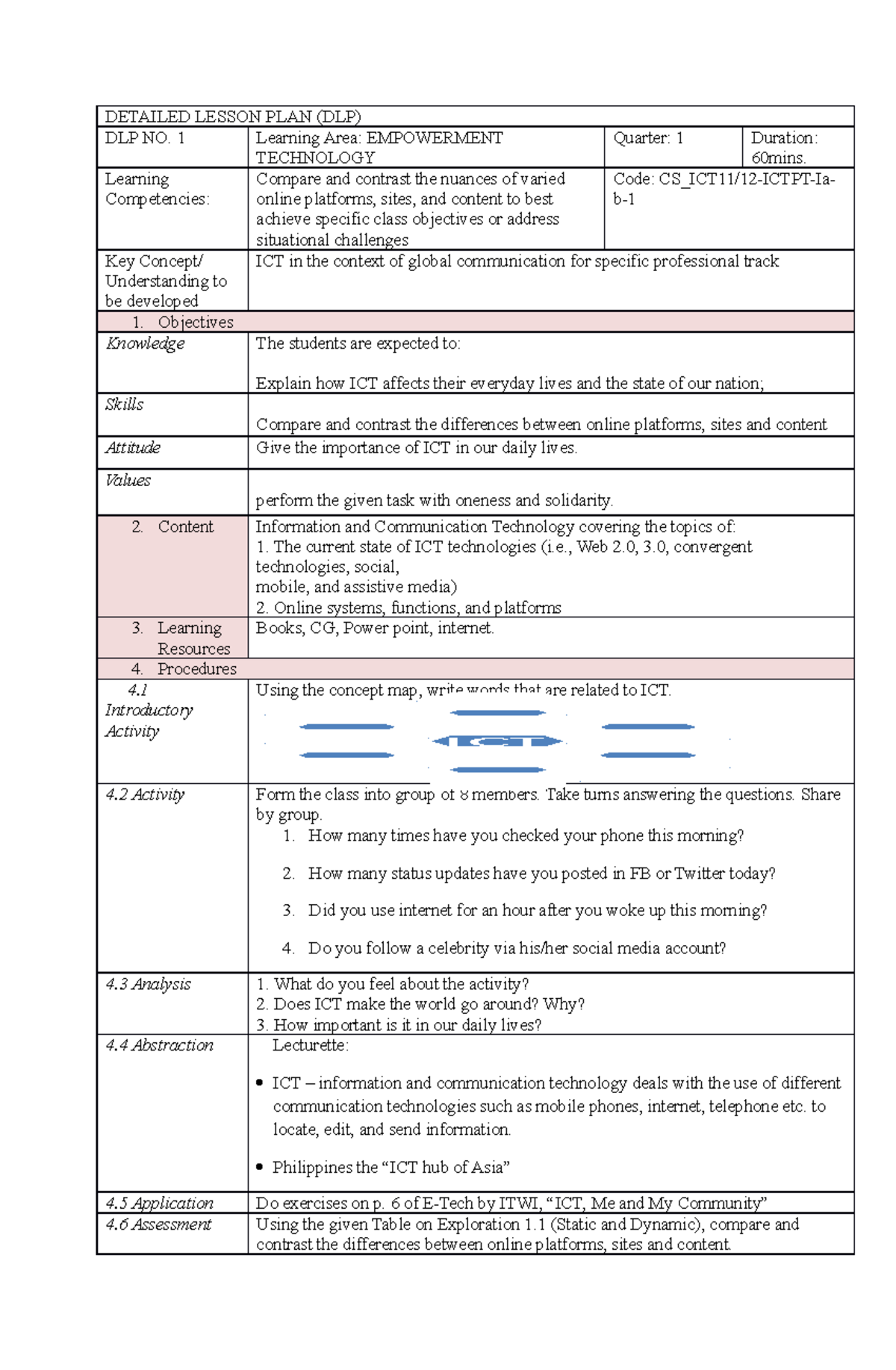 Empowerment technology lesson plan - DETAILED LESSON PLAN (DLP) DLP NO ...