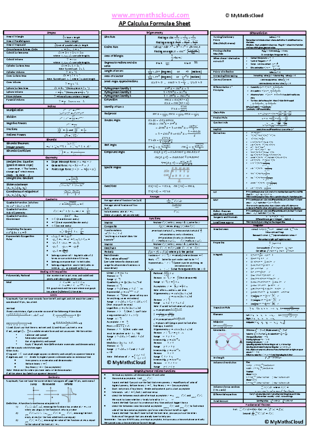 AP Calculus AB Comprehensive Formula Sheet Guide - Studocu