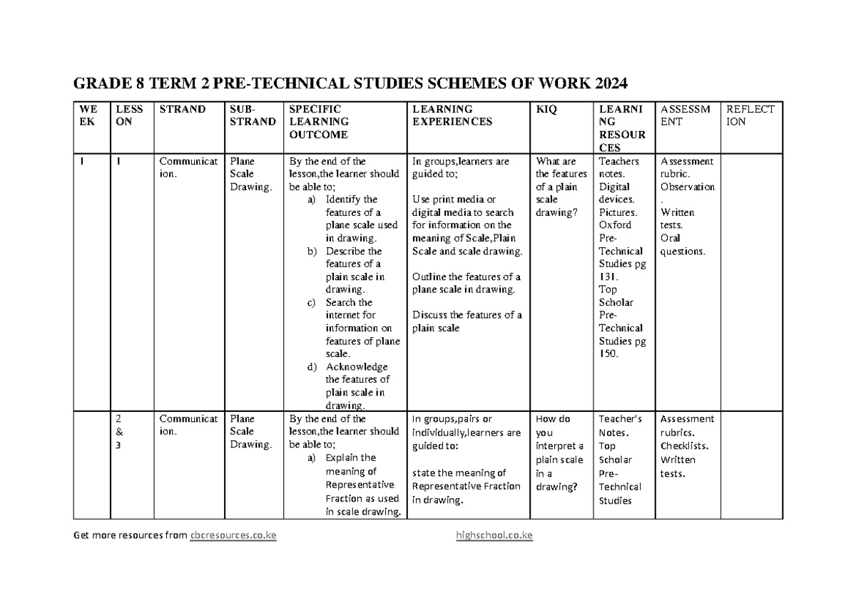 Grade 8 Term 2 2024 Pre-Technical Studies Scheme of Work Overview - Studocu