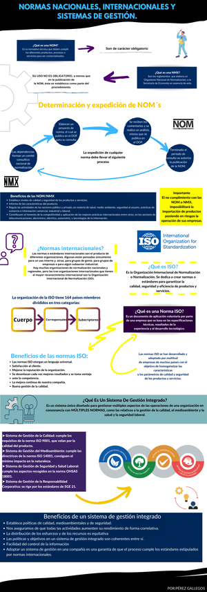Cuadro Comparativo DE PCC, PPR y PPRO - Gestión de los Sistemas de ...