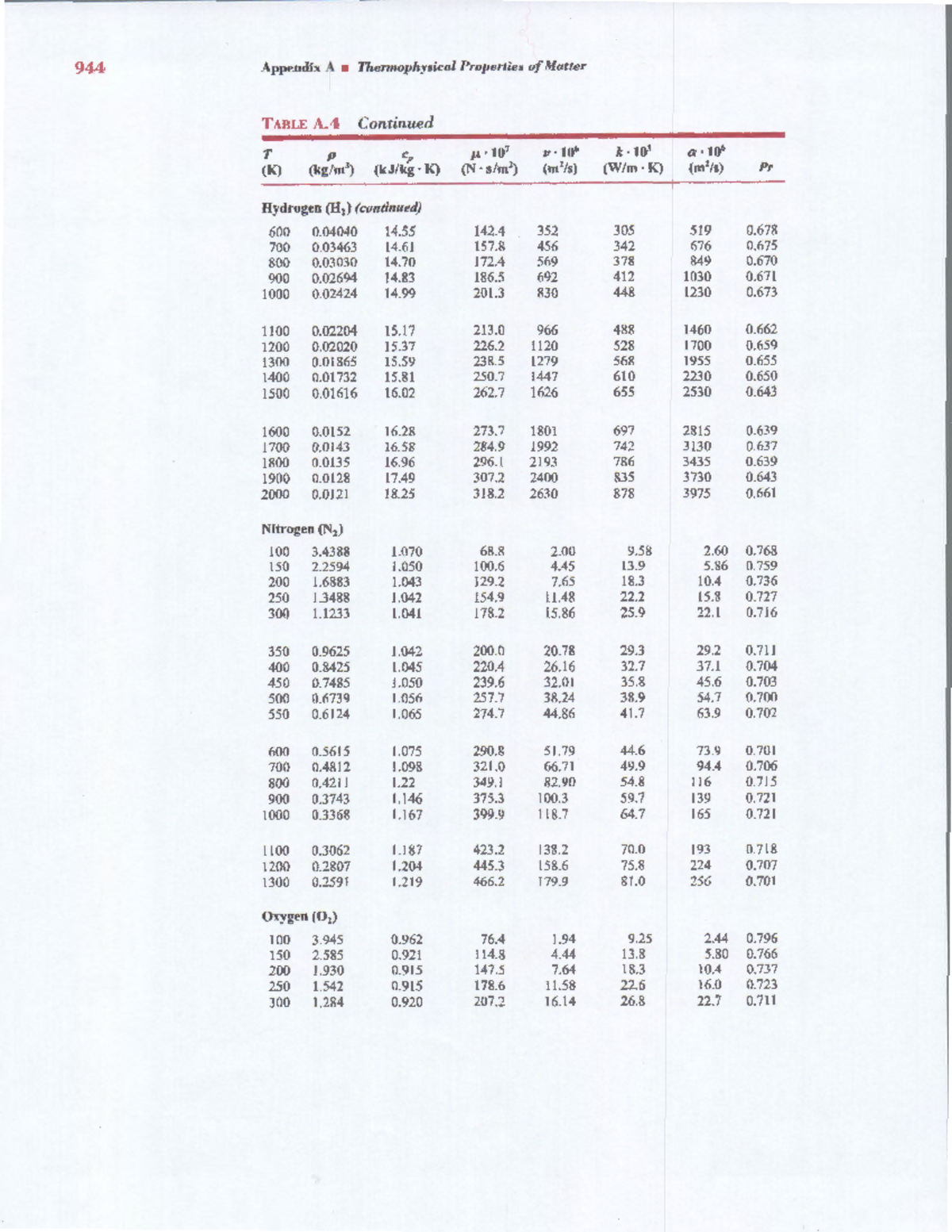 Tablas Trasnferencias DE Calor (1) (1) - 944 Appendix A • Thennophysical Properties of Matter (K ...