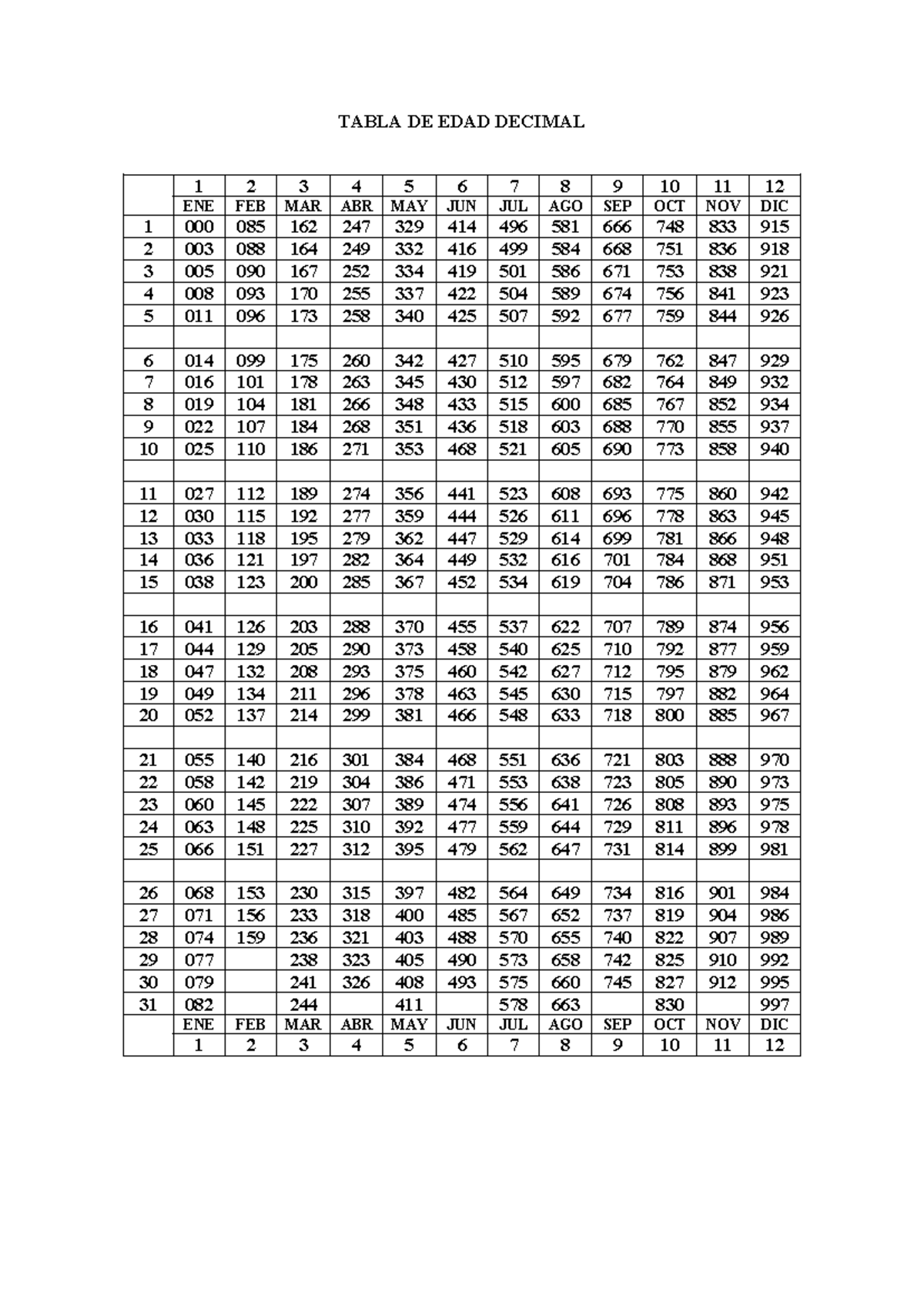 Tabla de Edad Decimal: Datos y Análisis 1-12 - Studocu