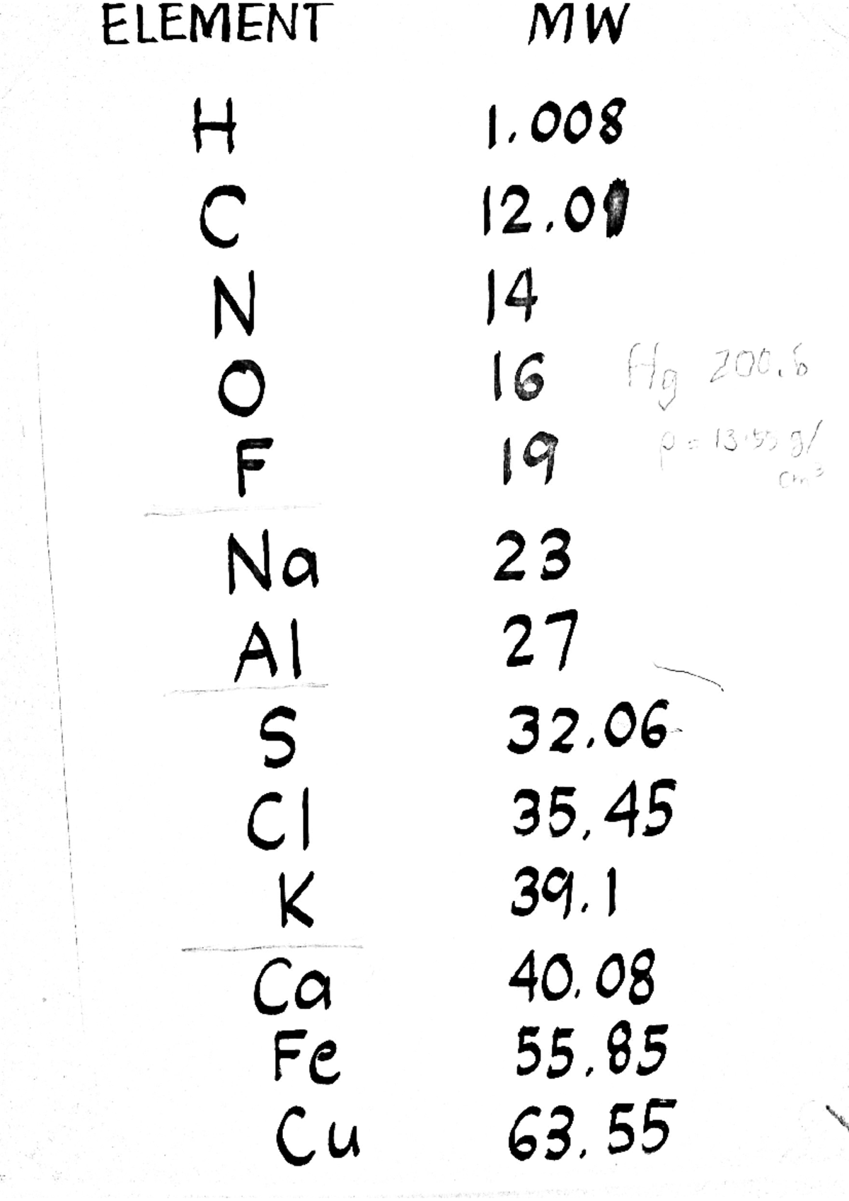 ESAS Formulas - ... - ELEMENT MW H 1 C 12 N 14 0 16 Hg 200 F 19 13 cm ...