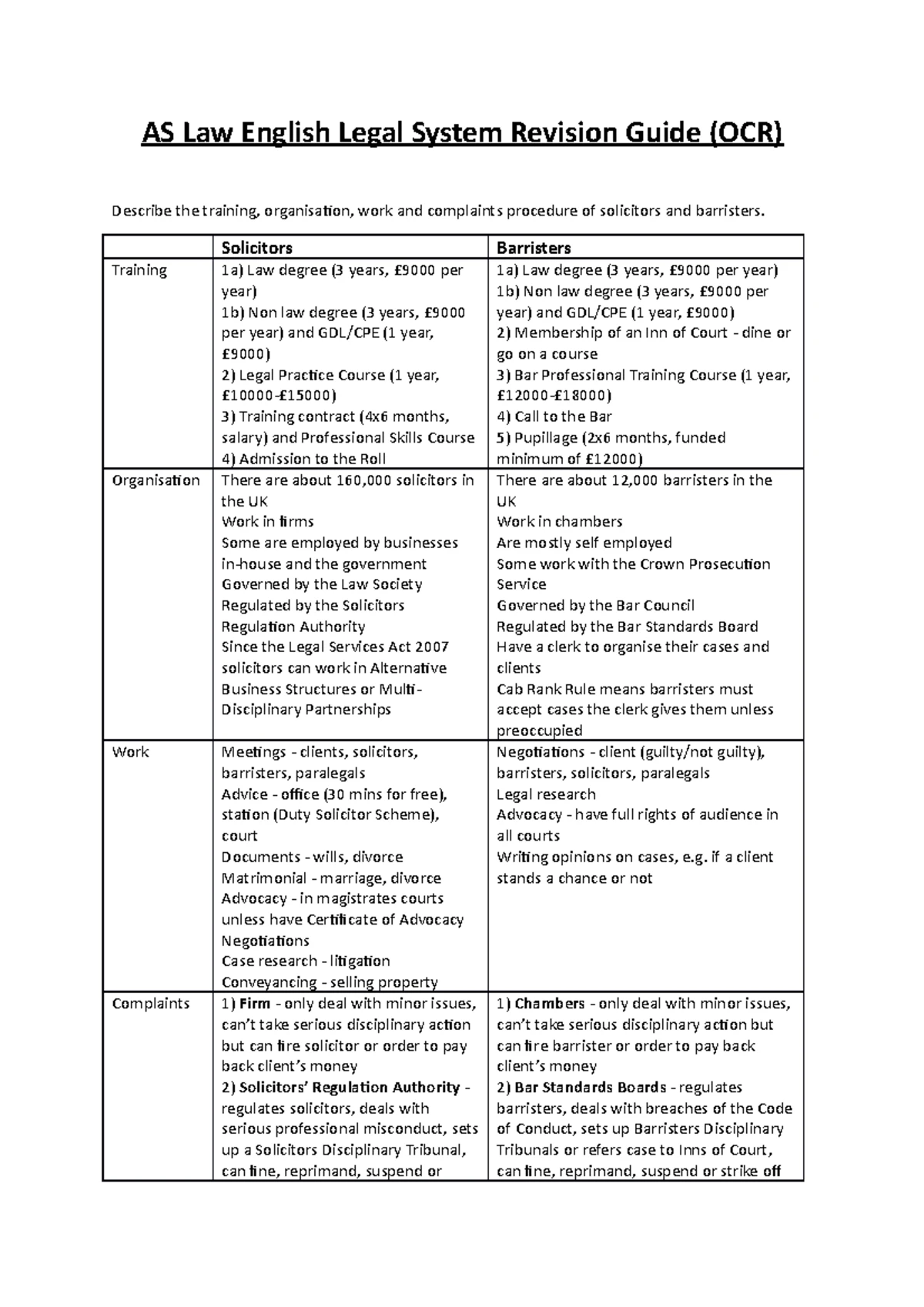 Negligence: Key Concepts and Case Law Overview - Revision Sheet - Studocu
