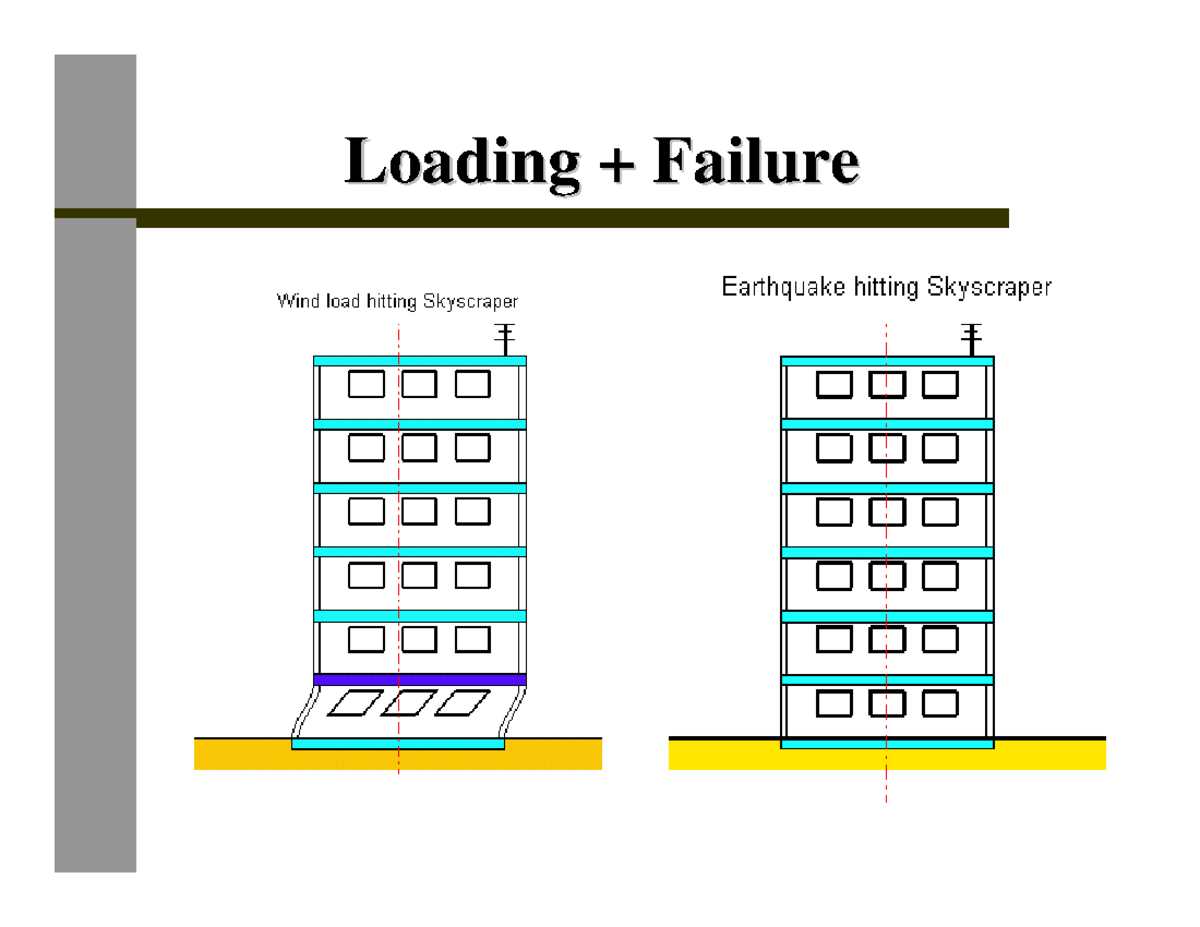 Wind Bracing Design Recommendations for Lateral Load Systems - Studocu