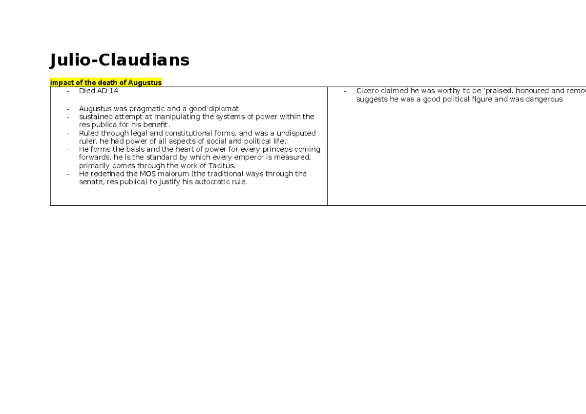 History - Julio-Claudians: Impact of Augustus' Death and Succession ...