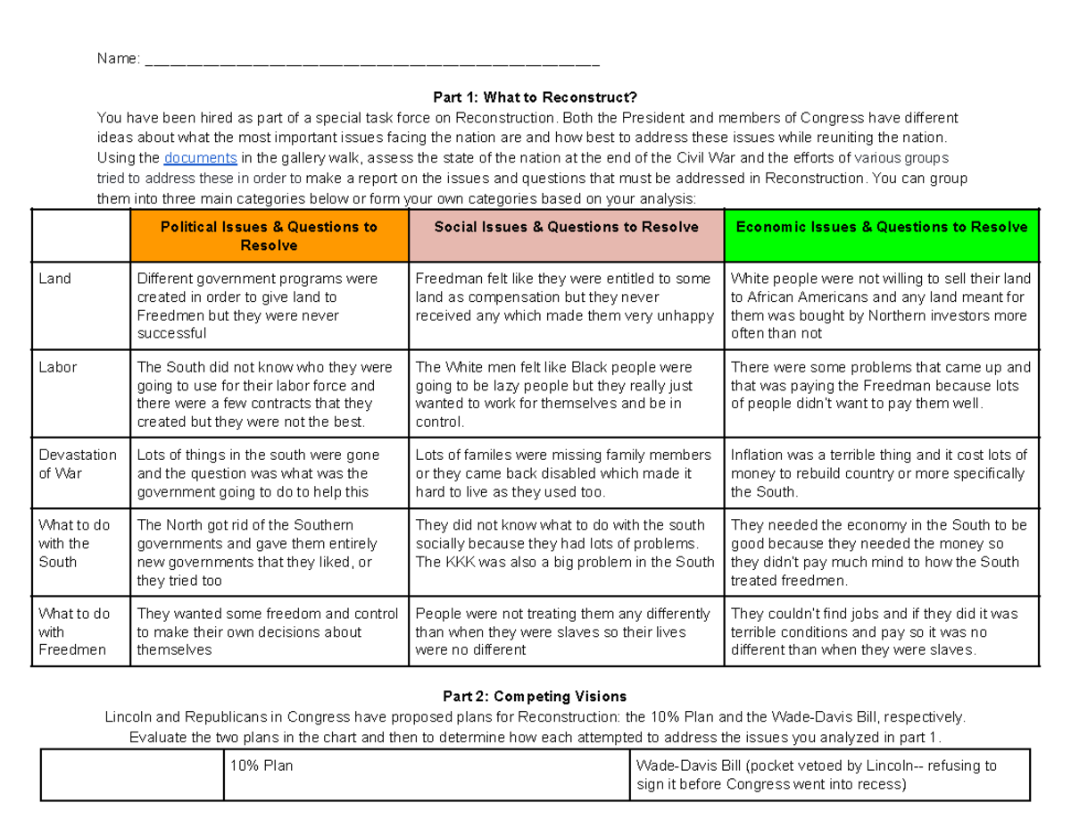 Reconstruction Gallery Walk: Analyzing Political, Social, and Economic ...