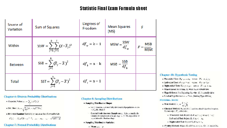 Statistics 101: Final Exam Formula Sheet and Key Concepts - Studocu