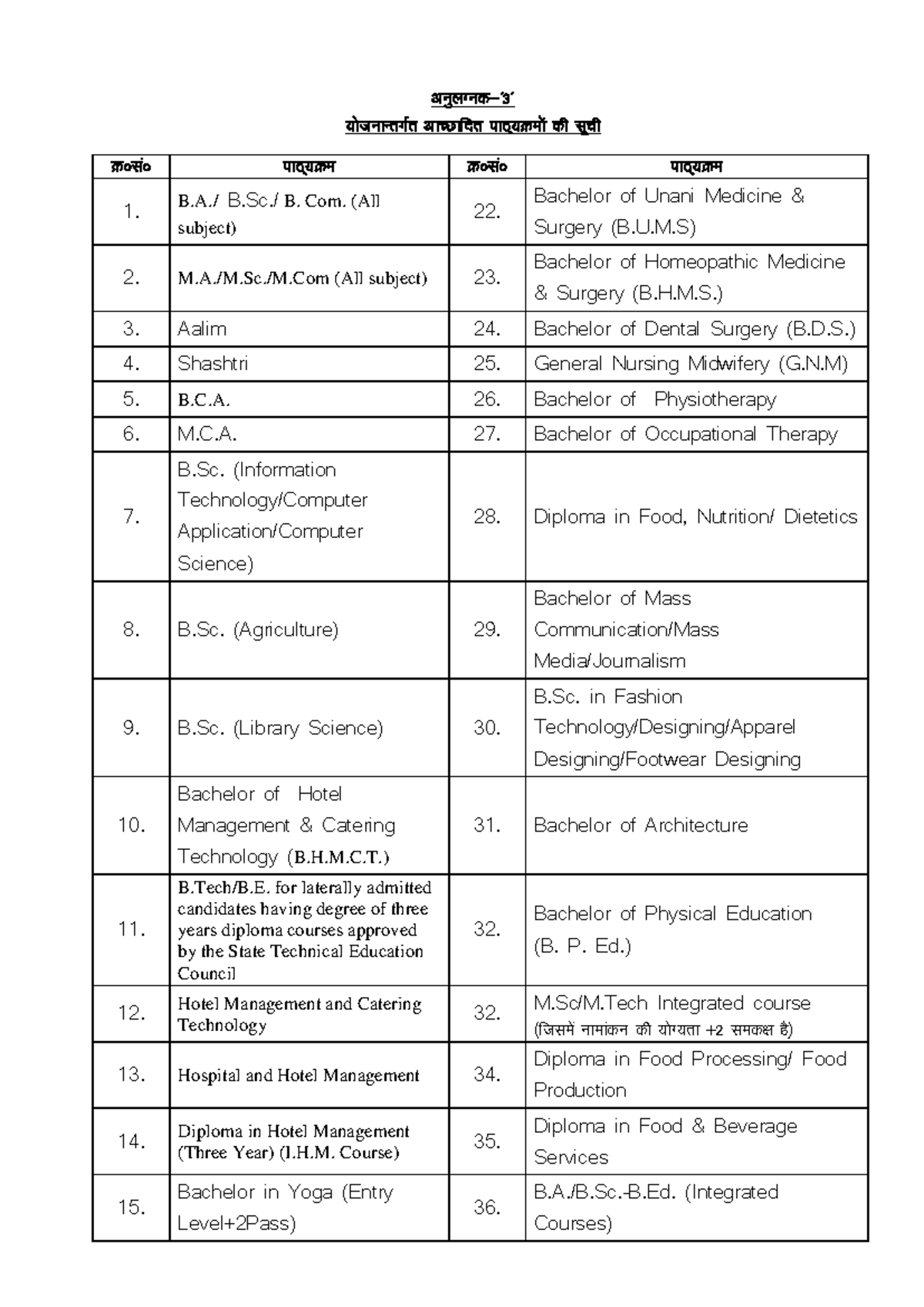 Course List for Bachelor of Unani Medicine and Other Programs - Studocu