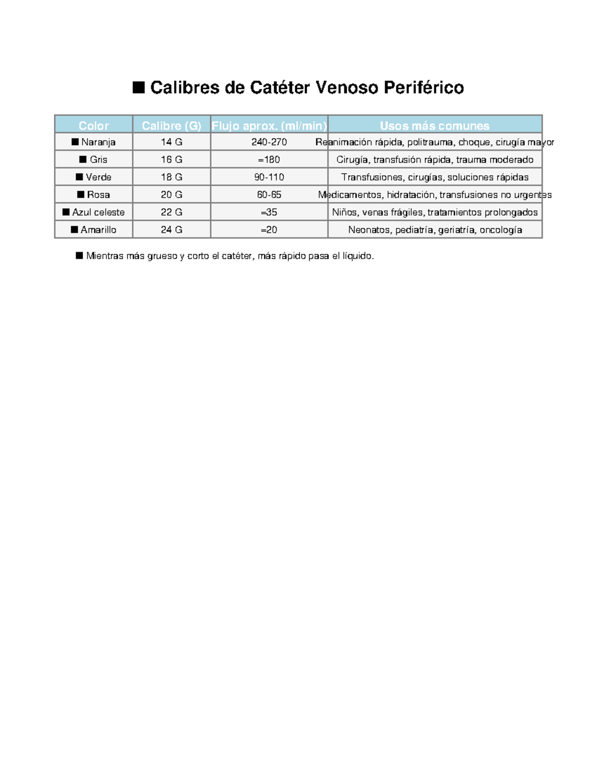 Calibres Cateter Venoso - n Calibres de Catéter Venoso Periférico Color ...