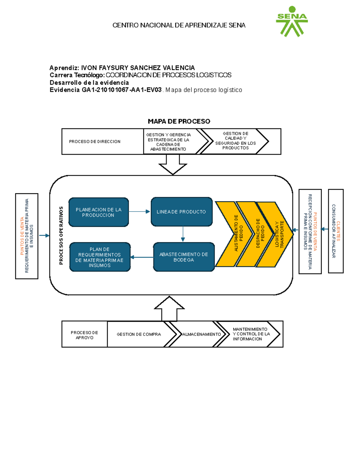Evidencia GA1-210101067-AA1-EV03: Mapa del Proceso Logístico - Studocu
