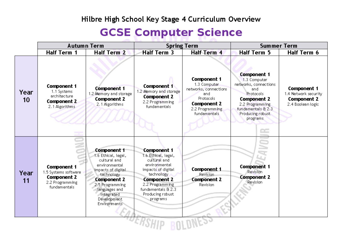 KS4 GCSE Computer Science Curriculum Overview: Yearly Breakdown - Studocu