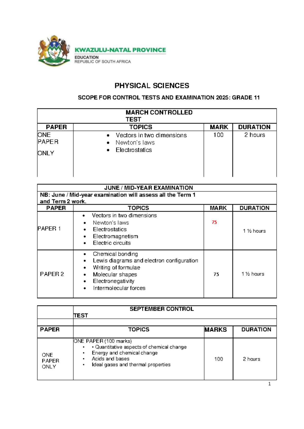 PHYSICAL SCIENCES GRADE 11 SCOPE FOR CONTROL TESTS & EXAMS 2025 - Studocu