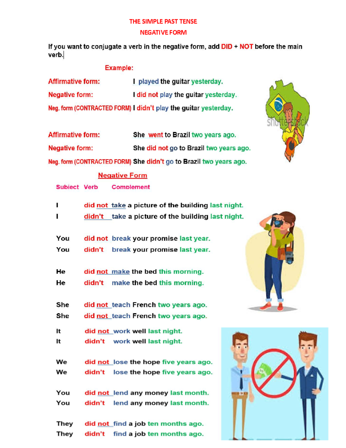 Simple Past Tense: Negative & Interrogative Forms Guide - Studocu