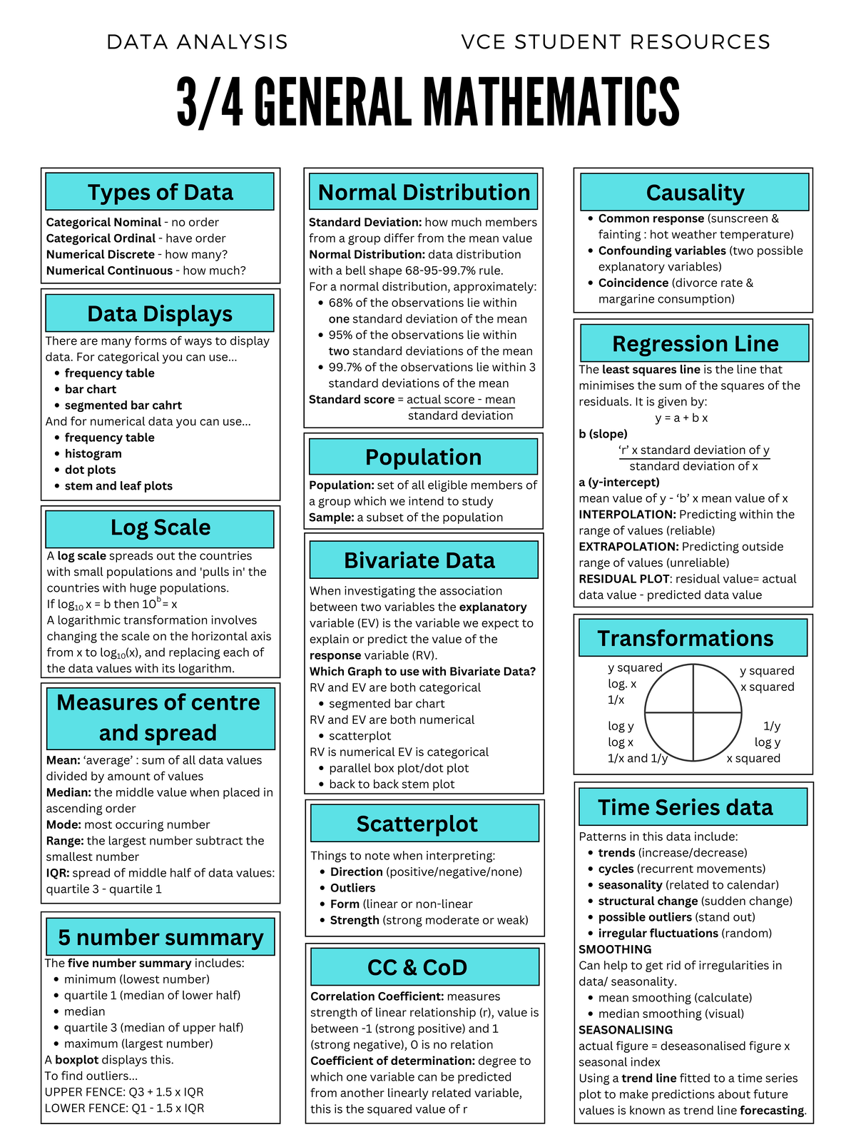 General Math Summary Notes for VCE Students: Data Analysis & Finance ...