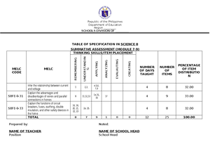 Synonym-antonyms-IM - Instructional Material Example - ENGLISH SYNONYMS ...