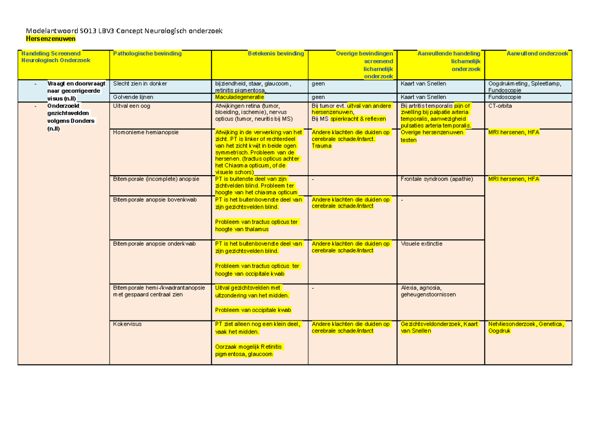 SO13 b. Screenend Neurologisch Onderzoek en Bevindingen - Studeersnel