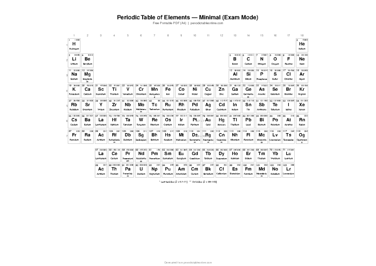 Periodic Table of Elements (Exam Mode) - Minimal Version - Studocu