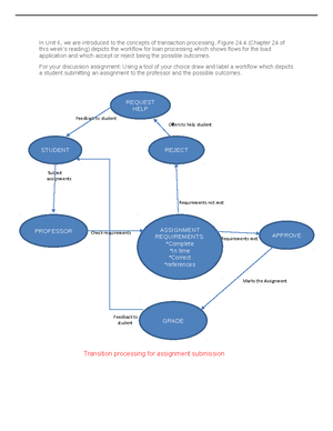 [Solved] In unit eight we are introduced to advanced database topics - Databases 2 (proctored ...