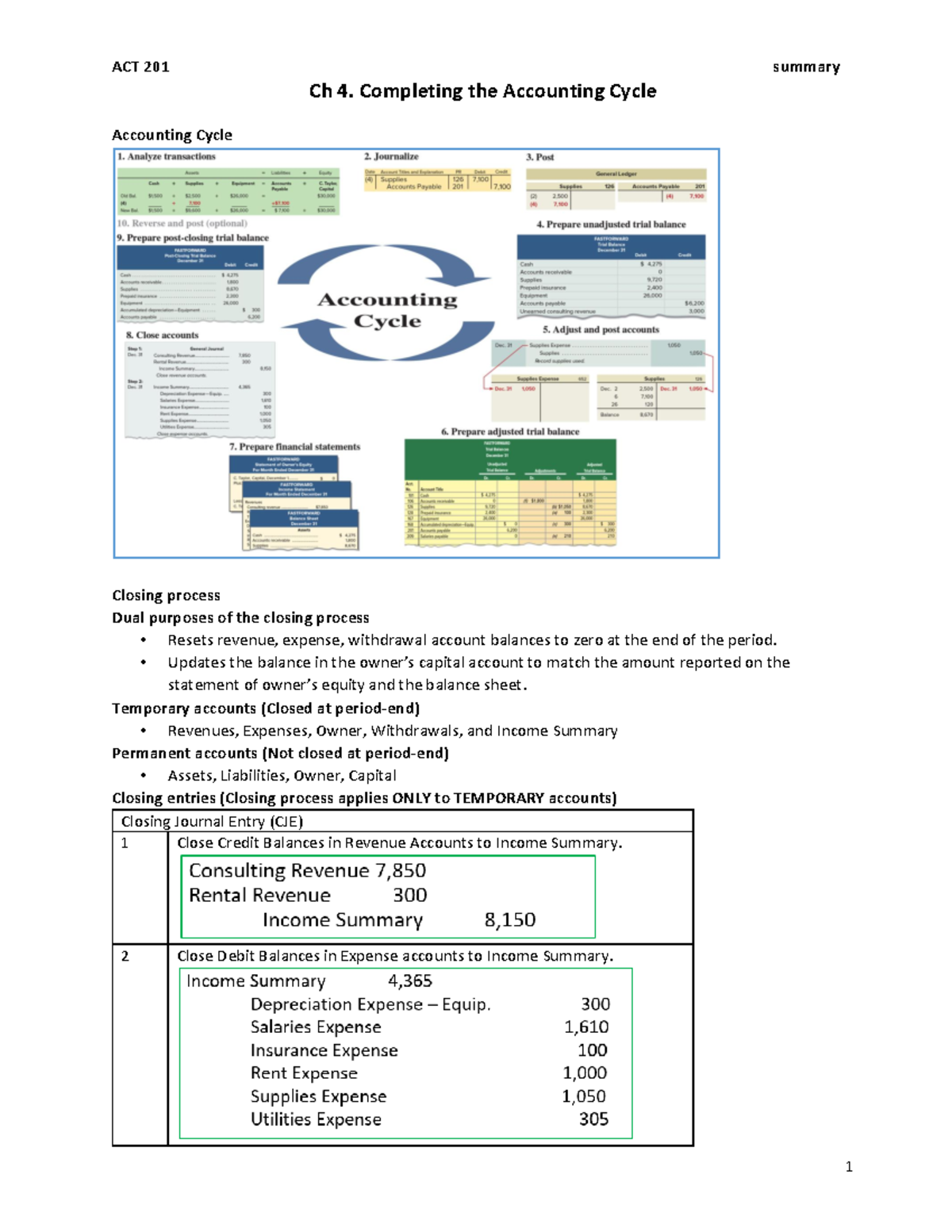 ACT 201 Ch 4 Summary: Completing the Accounting Cycle Notes - Studocu