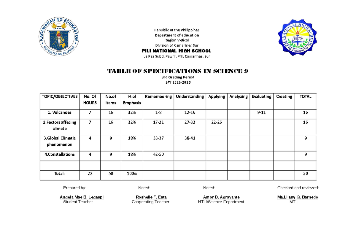 Pinaka final TOS Angela - Republic of the Philippines Department of ...