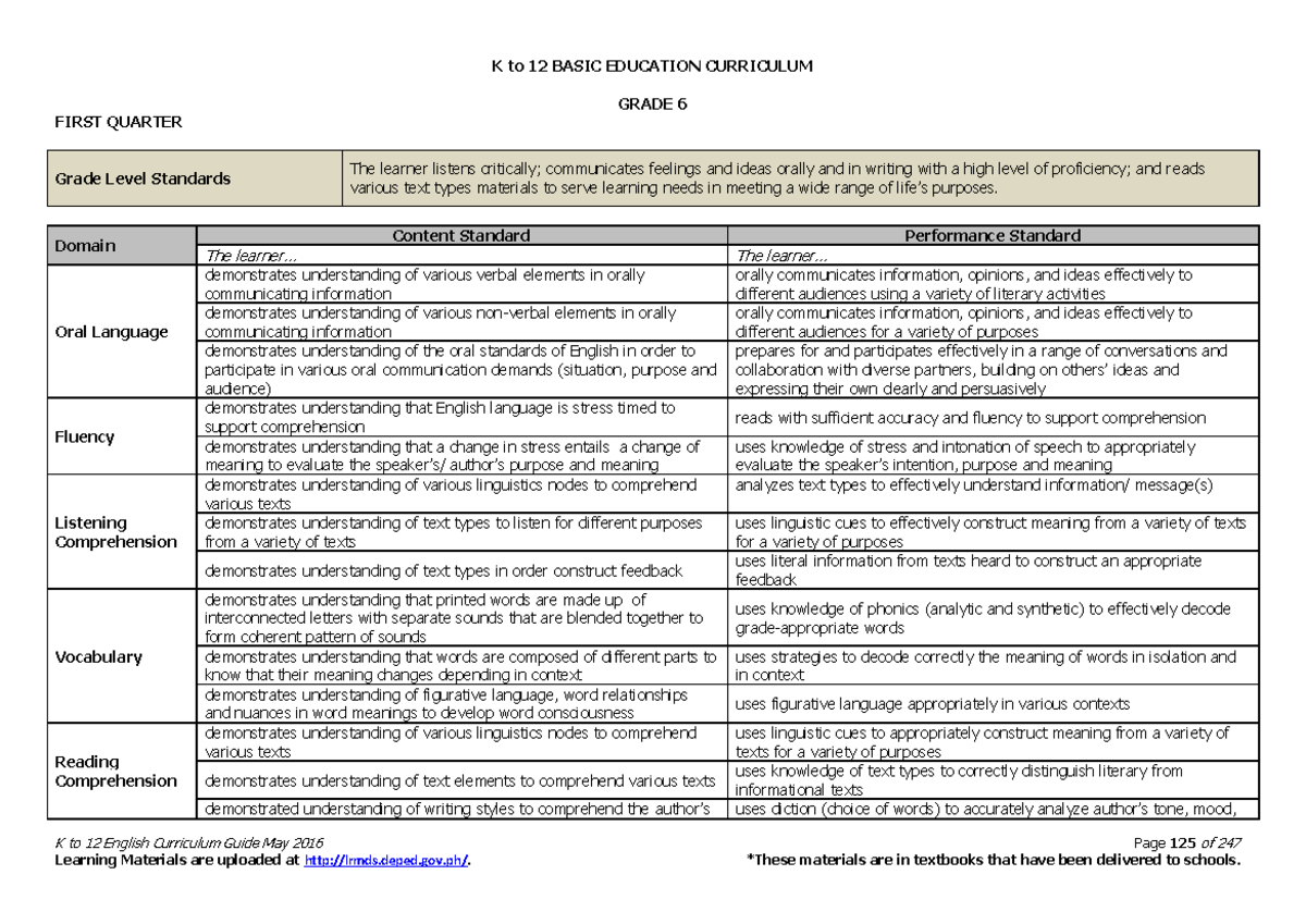 Grade-6-English - Lesson plan - K to 12 English Curriculum Guide May ...