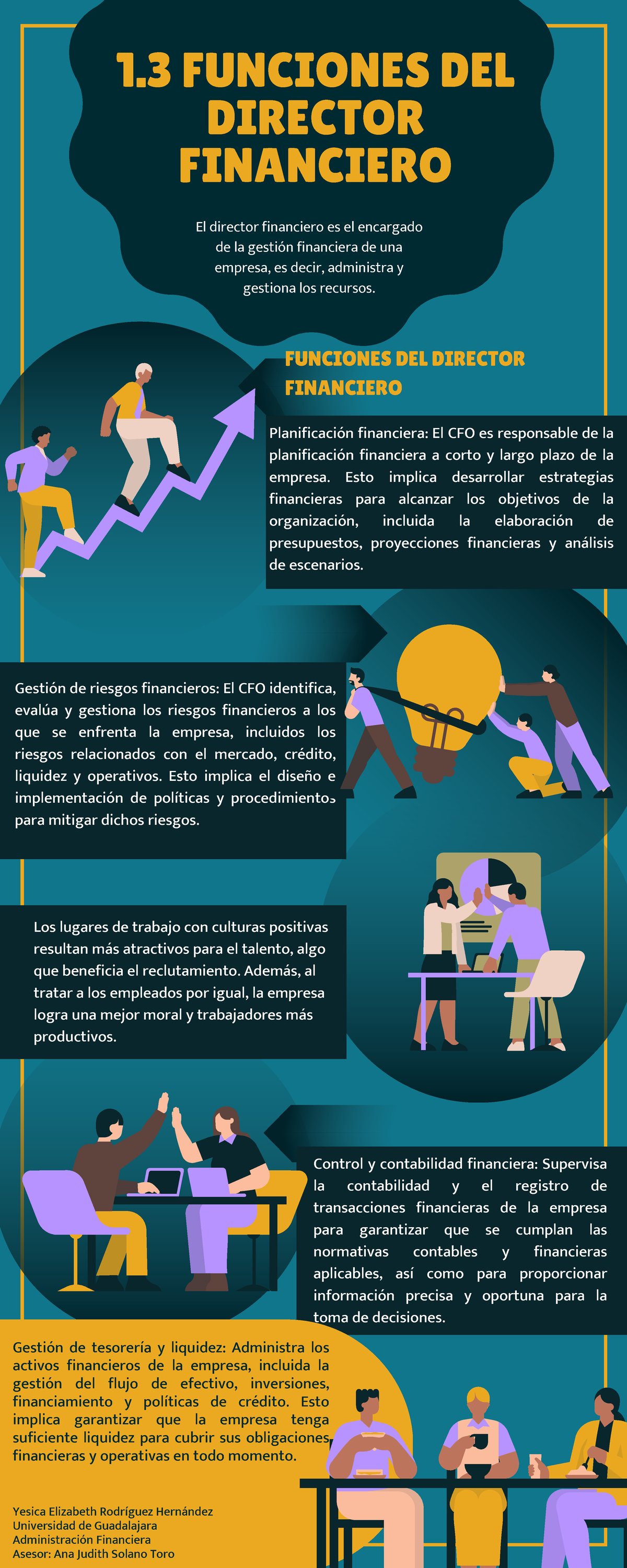 Funciones del Director Financiero en la Gestión Financiera - Studocu