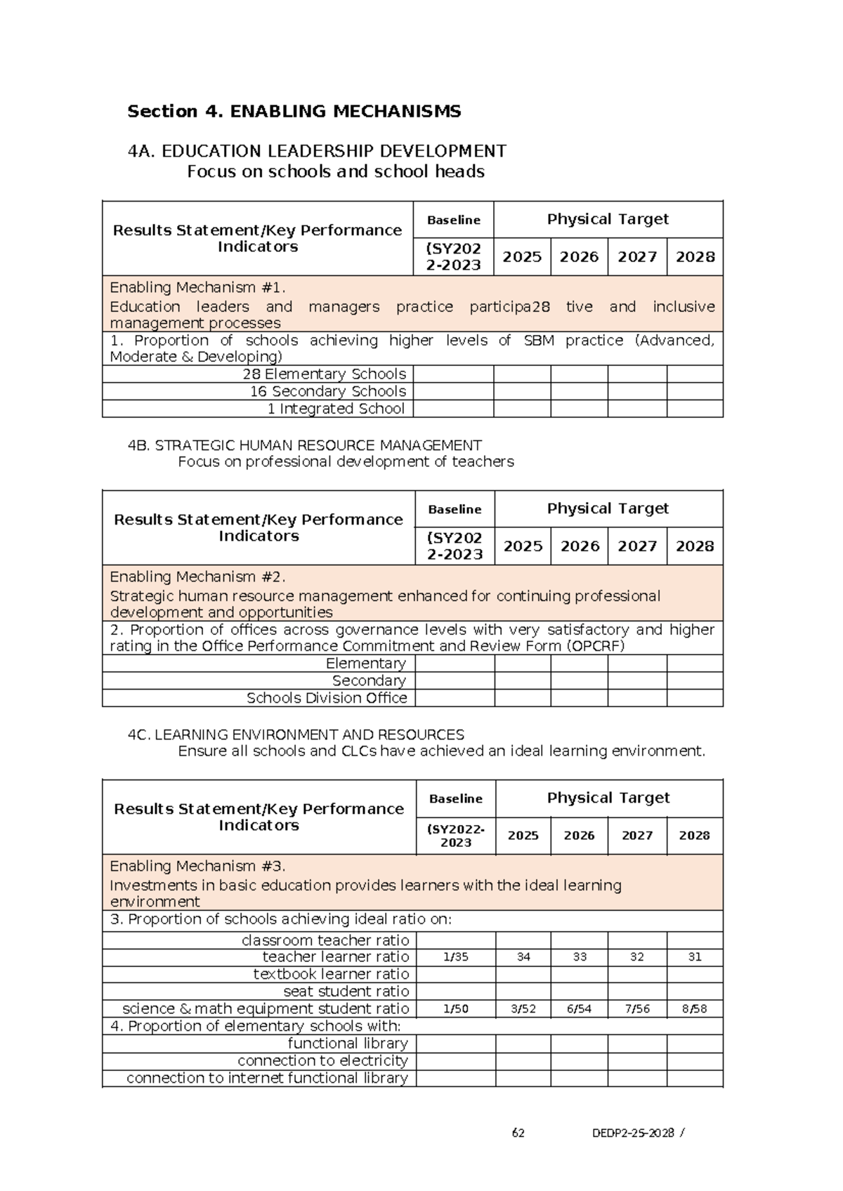 SIP - School Improvement Plan: Enabling Mechanisms Overview DEDP2-25 ...
