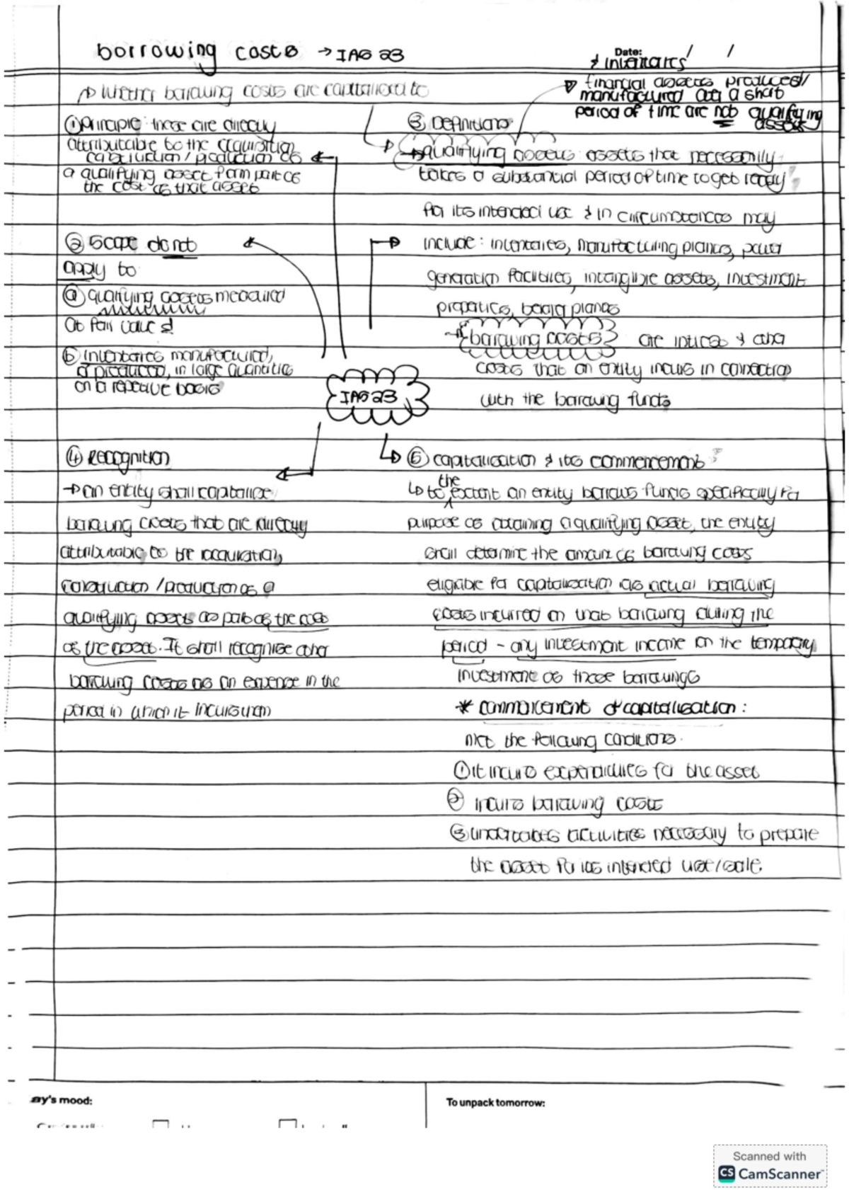 IAS 23 - Summary Mind Map on Borrowing Costs and Capitalization - Studocu