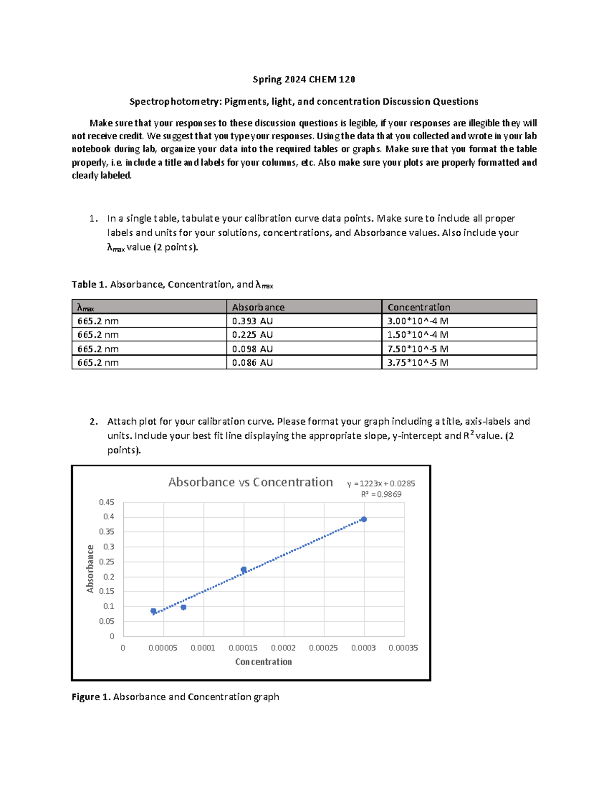 CHEM 120 Lab 2: Spectrophotometry, Calibration Curves & Data Analysis - Studocu