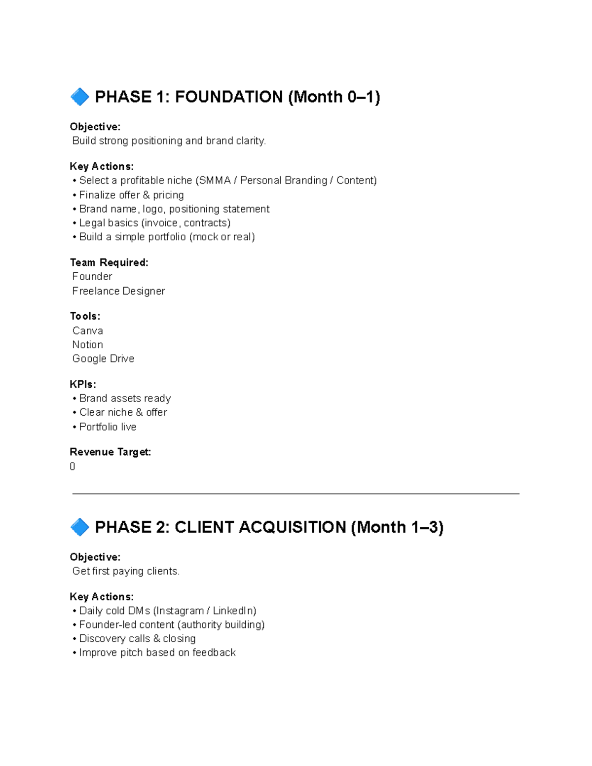 Agency Blueprint: SMMA Personal Branding Strategy Guide - Studocu