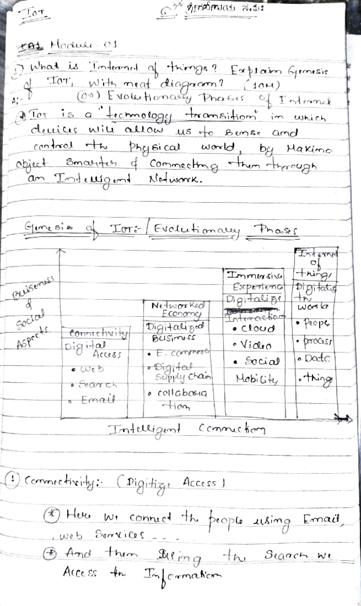 Iot Module 1 Lecture Notes A Tot Me Phafes Indt Ator Is