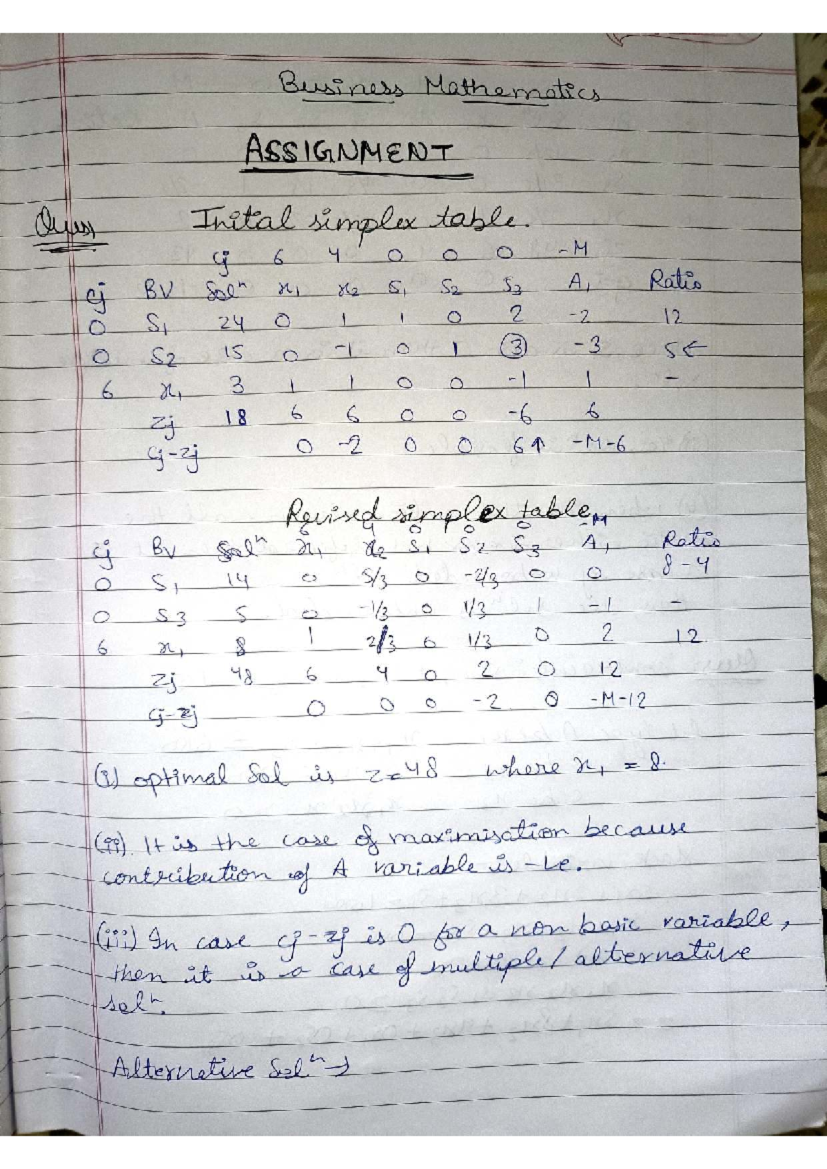Business Mathematics ASSIGNMENT: Initial Simplex Table Analysis - Studocu