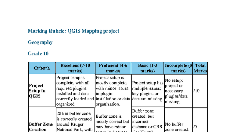 Marking Rubric: QGIS Mapping Project Geography Grade 10 - Studocu