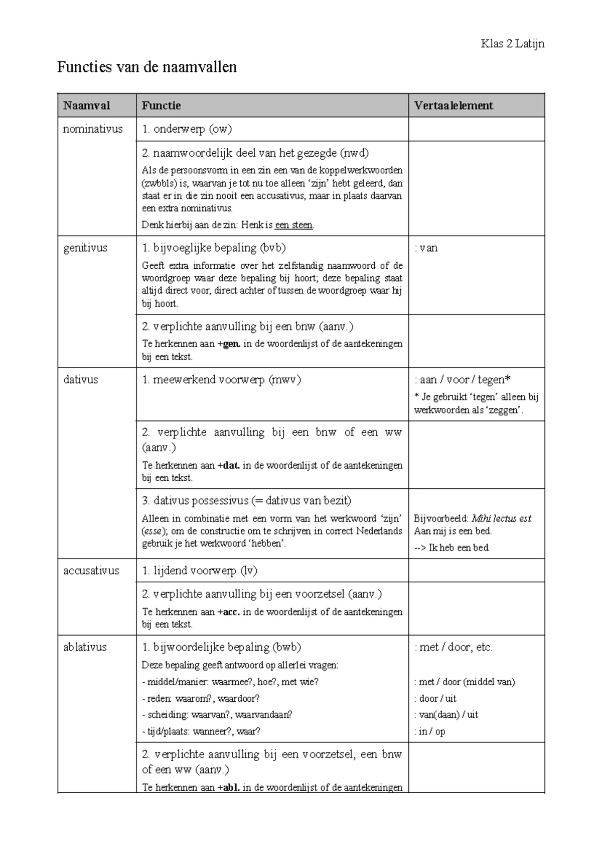SPQR 17: Vertaling van de Begrafenis in Latijn en Grieks - Studeersnel
