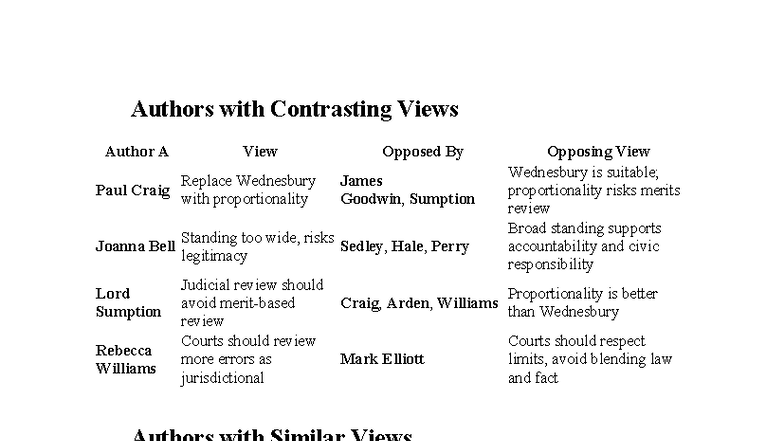 Academics - ⚖️ Authors with Contrasting Views Author A View Opposed By ...