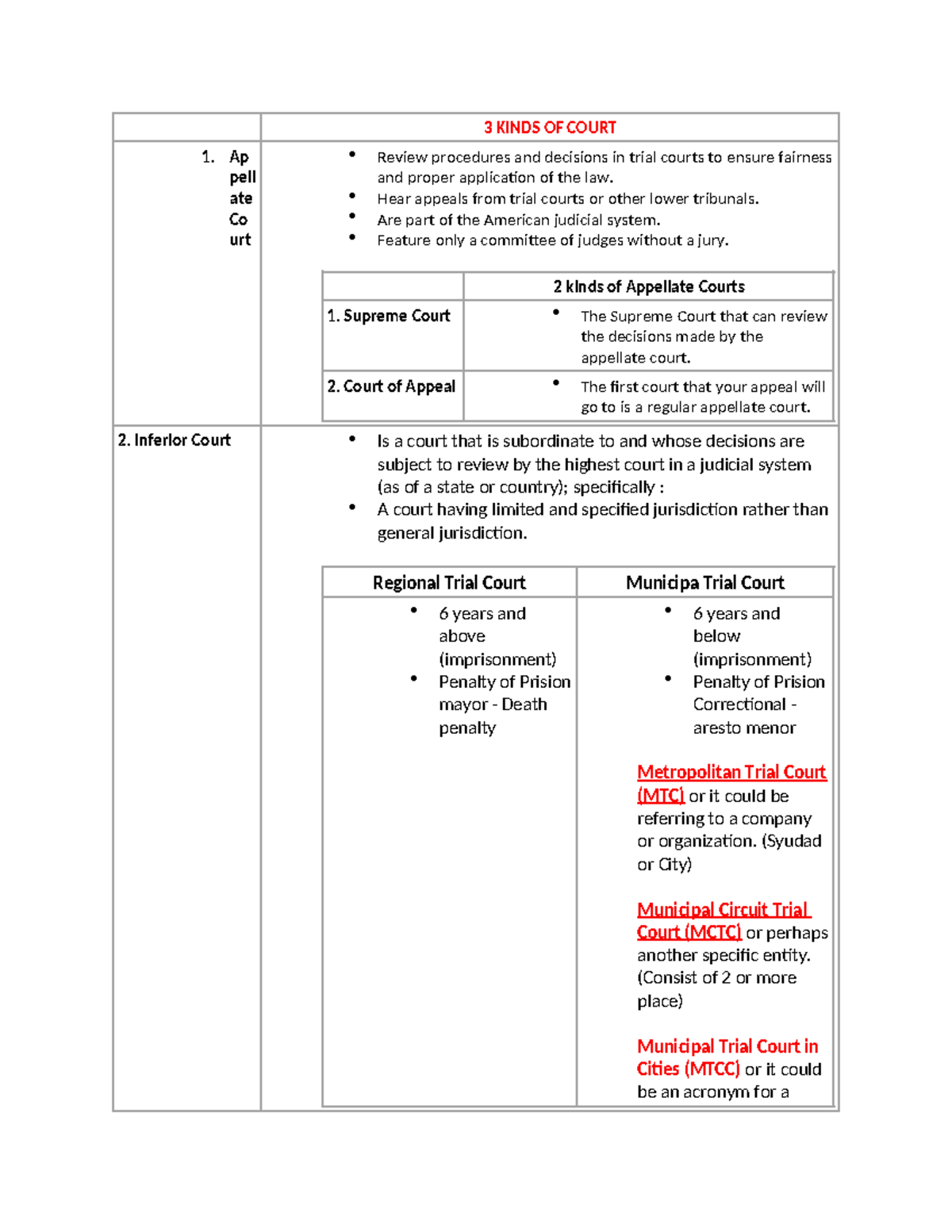 CLJ 6 Final Review - Understanding Criminal Procedure Essentials - Studocu