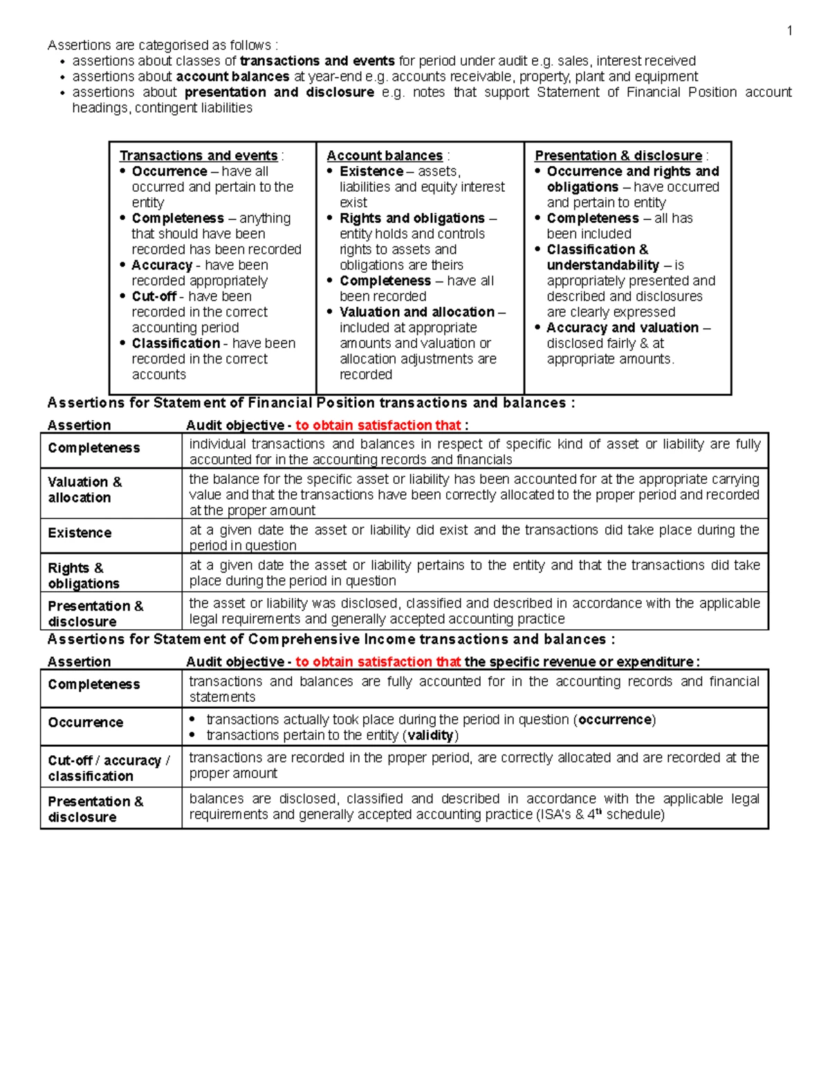 Isa-200 -handbook - ISA 200 - AUDITING INTERNATIONAL STANDARD ON ...