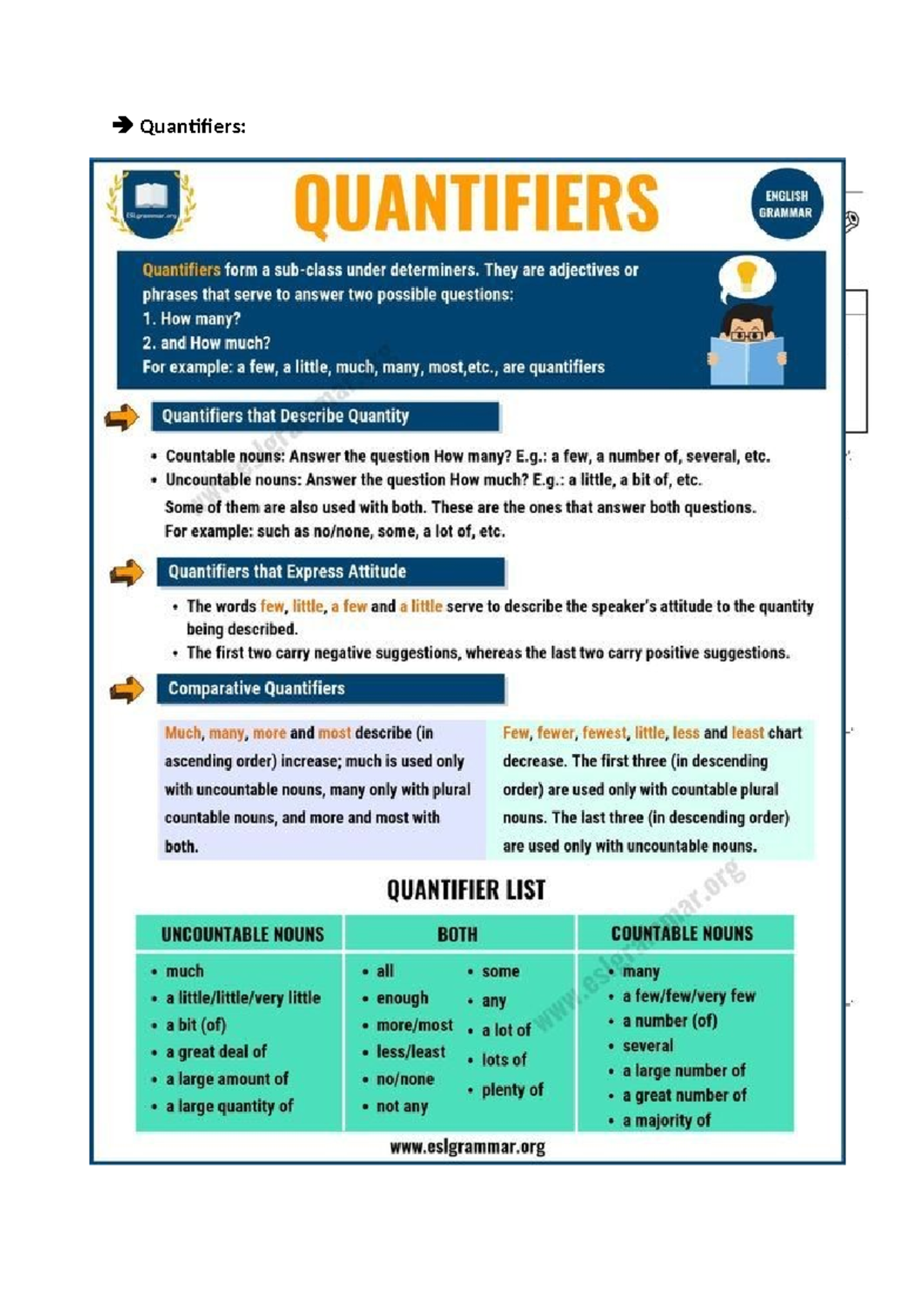 Quantifiers Exercises: Understanding English Grammar Concepts - Studocu