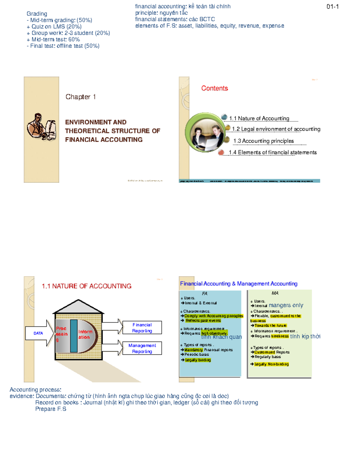 Chapter 1 - Financial Accounting Overview - English Slide Notes - Studocu