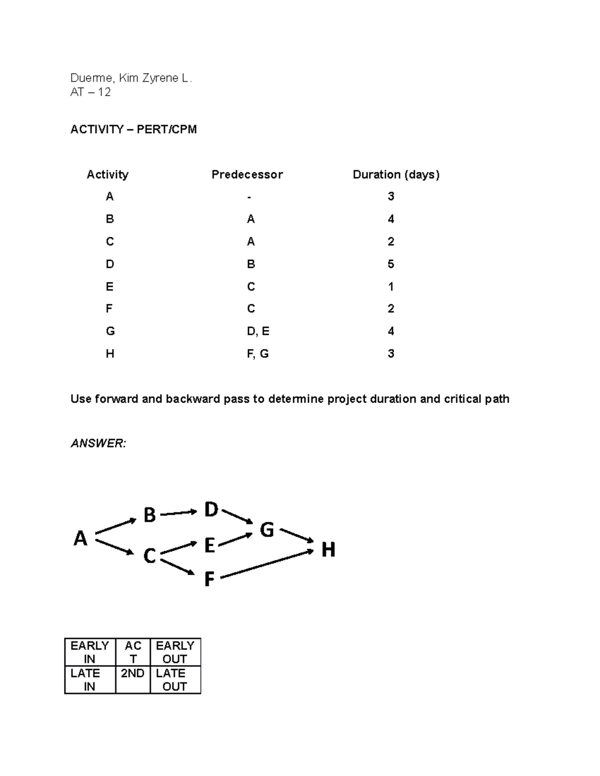 Duerme PERT/CPM Activity Analysis - Project Duration & Path - Studocu